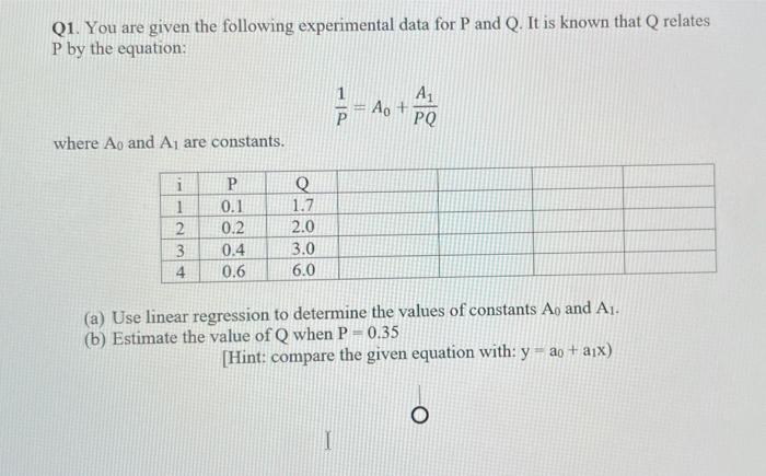 Solved Q1. You are given the following experimental data for | Chegg.com