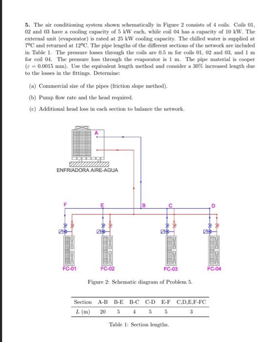 5. The air conditioning system shown schematically in | Chegg.com