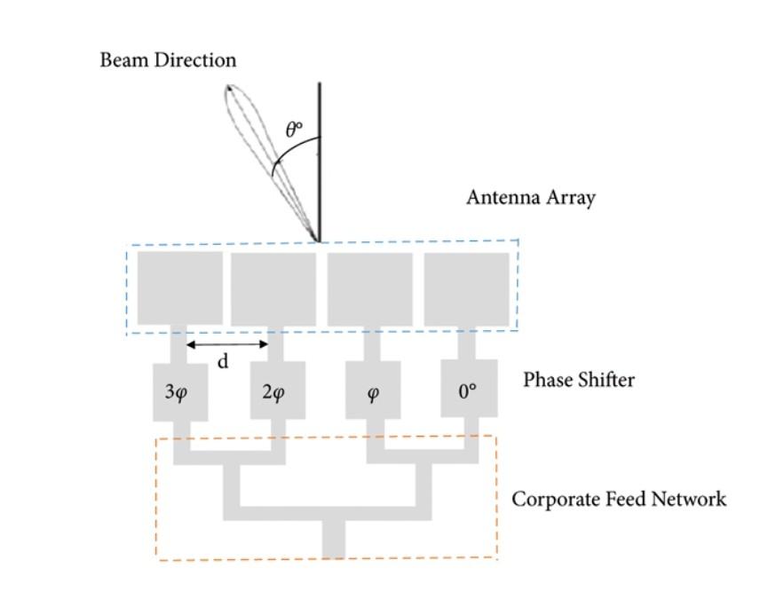 Solved Design of Stub Loaded Transmission Line for 4 | Chegg.com