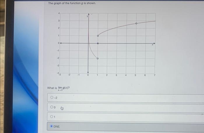 Solved The graph of the function g is shown. What is | Chegg.com