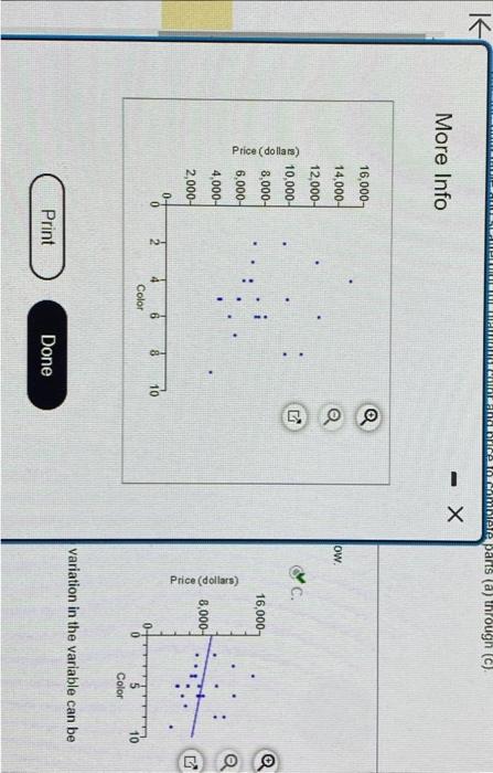 Solved Use the data table and scatterplot for diamond color | Chegg.com