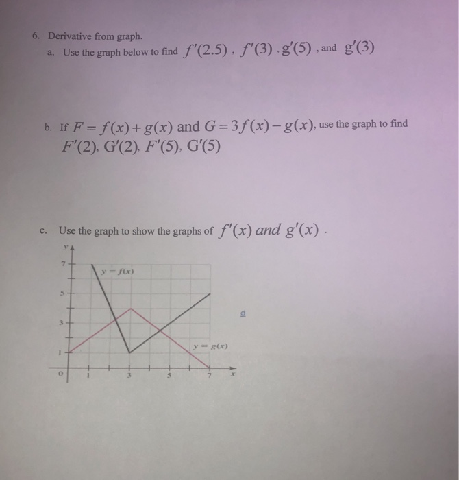 Solved 6. Derivative from graph. a. Use the graph below to | Chegg.com