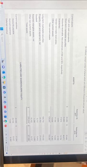 Solved Analyzing Apple's Intangibles Disclosures Required: | Chegg.com