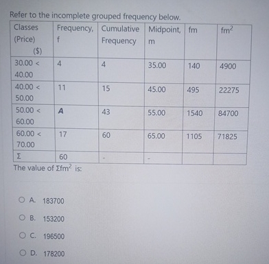 Solved Refer to the incomplete grouped frequency | Chegg.com