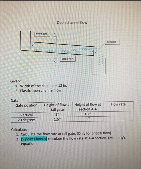 1.Calculate the flow rate at tail gate. (Only for | Chegg.com