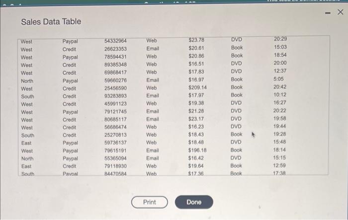 Solved For the sales amounts in the data provided, determine | Chegg.com