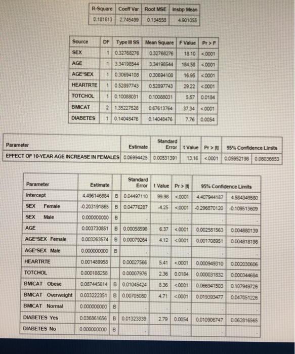 Solved 1) In the model below, the parameter estimate for AGE | Chegg.com