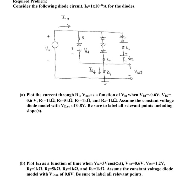 Solved Note: (I just need part (B) ﻿explained and drawn, | Chegg.com