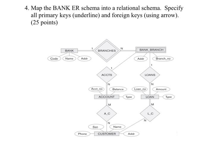 Solved 4. Map the BANK ER schema into a relational schema. | Chegg.com