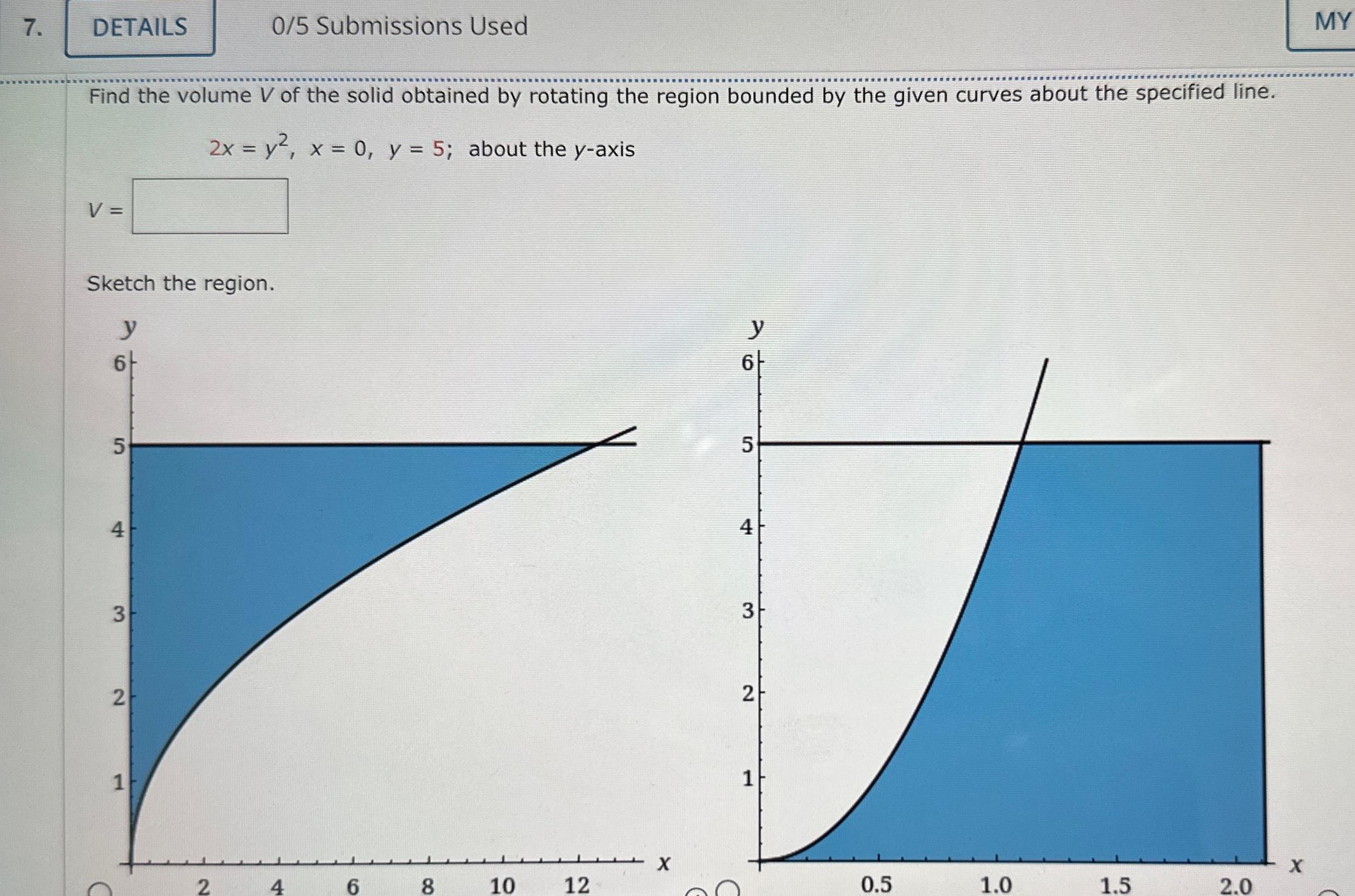 Solved 0/5 ﻿Submissions UsedFind the volume V ﻿of the solid | Chegg.com