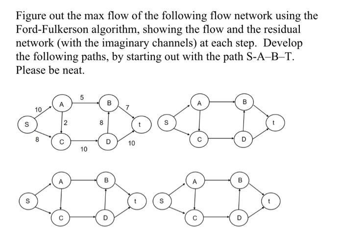 Solved Figure out the max flow of the following flow network | Chegg.com