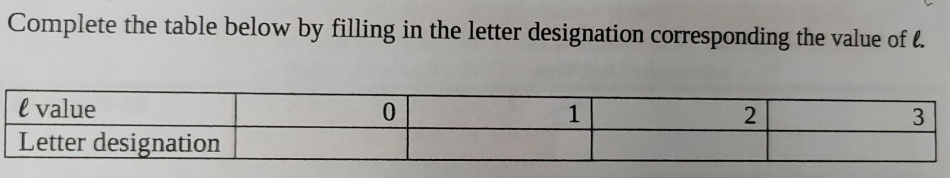 Solved Complete the table below by filling in the letter | Chegg.com