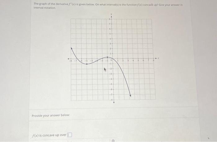 Solved The graph of the derivative \\( f^{\\prime}(x) \\) is | Chegg.com