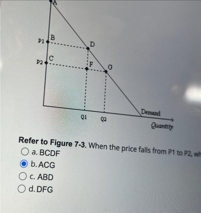 Solved when the price falls from p1 to p2, which srea | Chegg.com