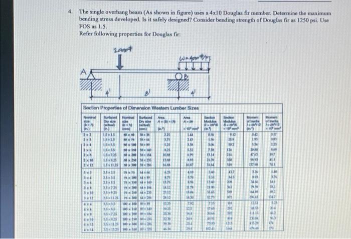 Solved 4. The single overhang beam (As shown in figure) uses | Chegg.com