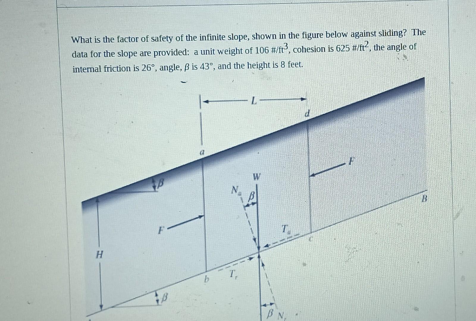 Solved What is the factor of safety of the infinite slope, | Chegg.com