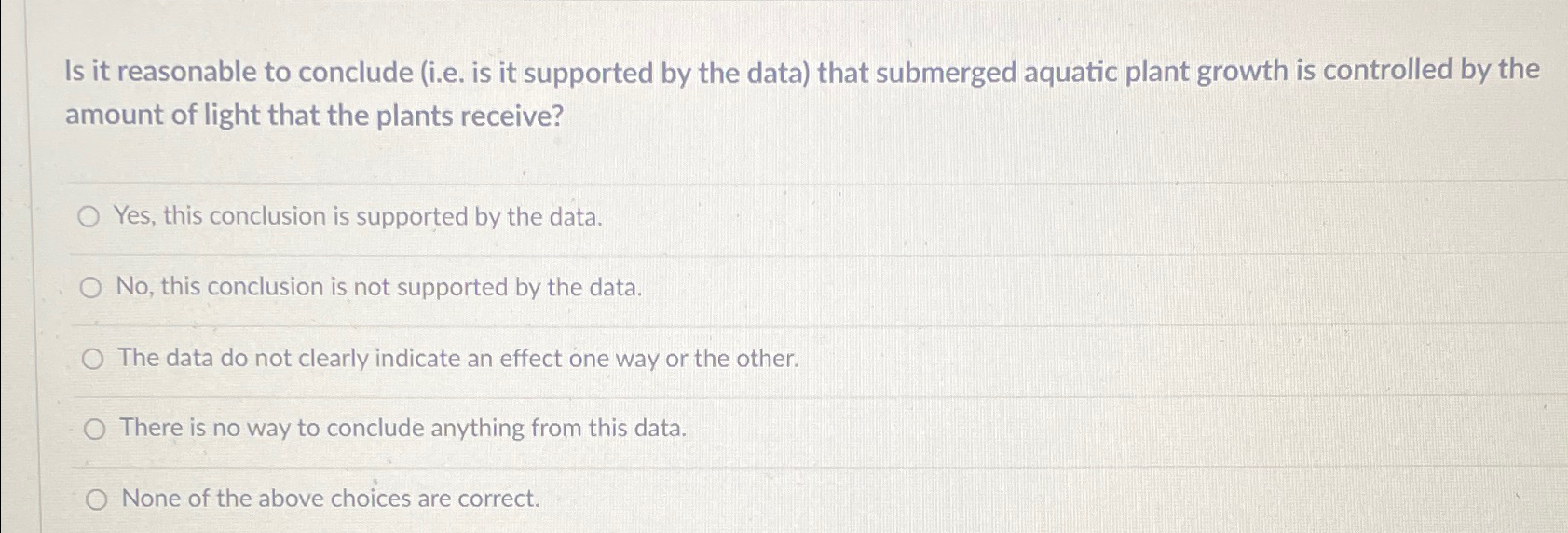 Solved Is it reasonable to conclude (i.e. ﻿is it supported | Chegg.com
