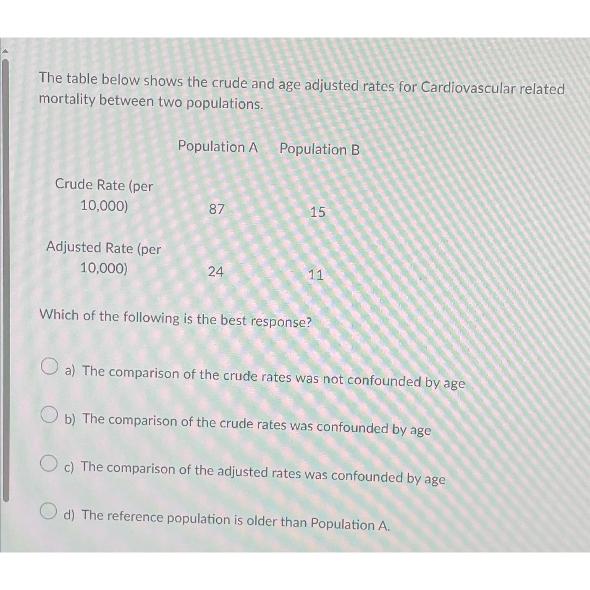 Solved Please explain Epidemiology question ﻿table below | Chegg.com