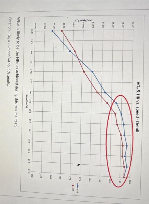 Solved What is likely to be the HRmax achieved during this | Chegg.com