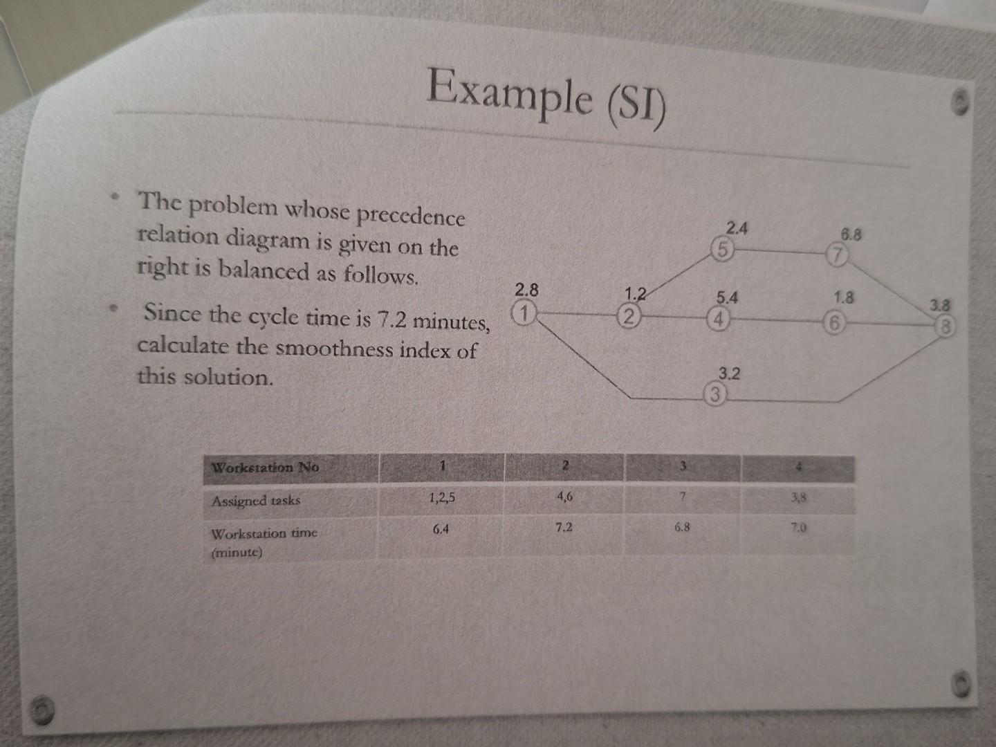 Solved Example (SI) - The problem whose precedence relation | Chegg.com