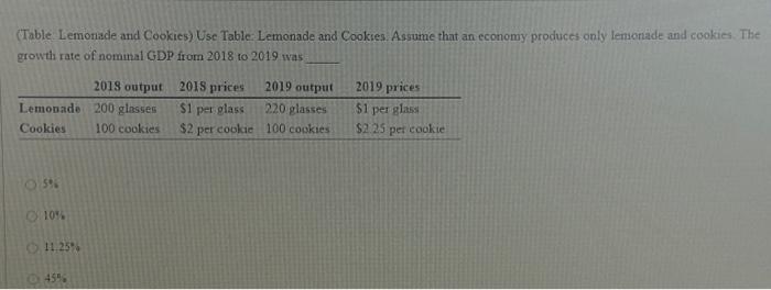 Solved (Table: Lemonade and Cookies) Use Table: Lemonade and | Chegg.com
