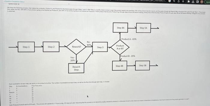 We rave the following process, that makes two | Chegg.com