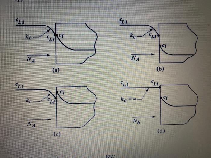 Solved 1) Unsteady-State Diffusion in a Semi-infinite Slab. | Chegg.com