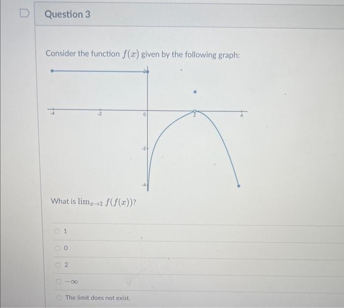 Solved Consider the function f(x) given by the following | Chegg.com