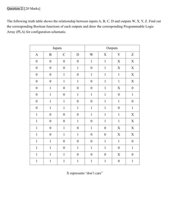 Solved Question 2: [20 Marks The following truth table shows | Chegg.com