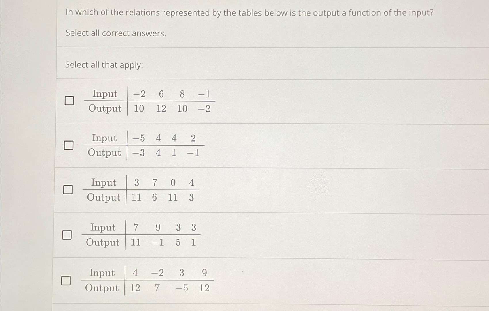 Solved In which of the relations represented by the tables | Chegg.com