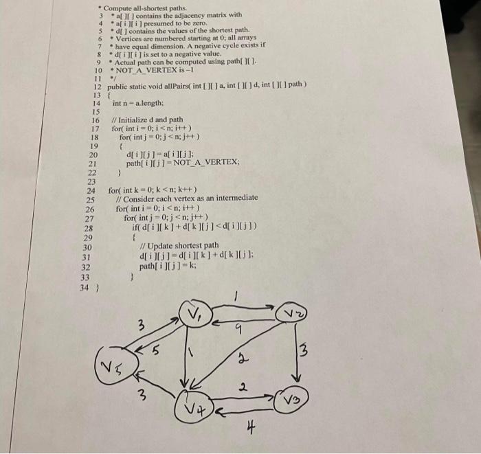 Solved * Compute all-shortest paths. 3 al contains the | Chegg.com