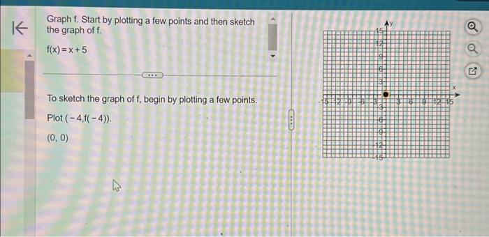Solved Graph f. Start by plotting a few points and then | Chegg.com