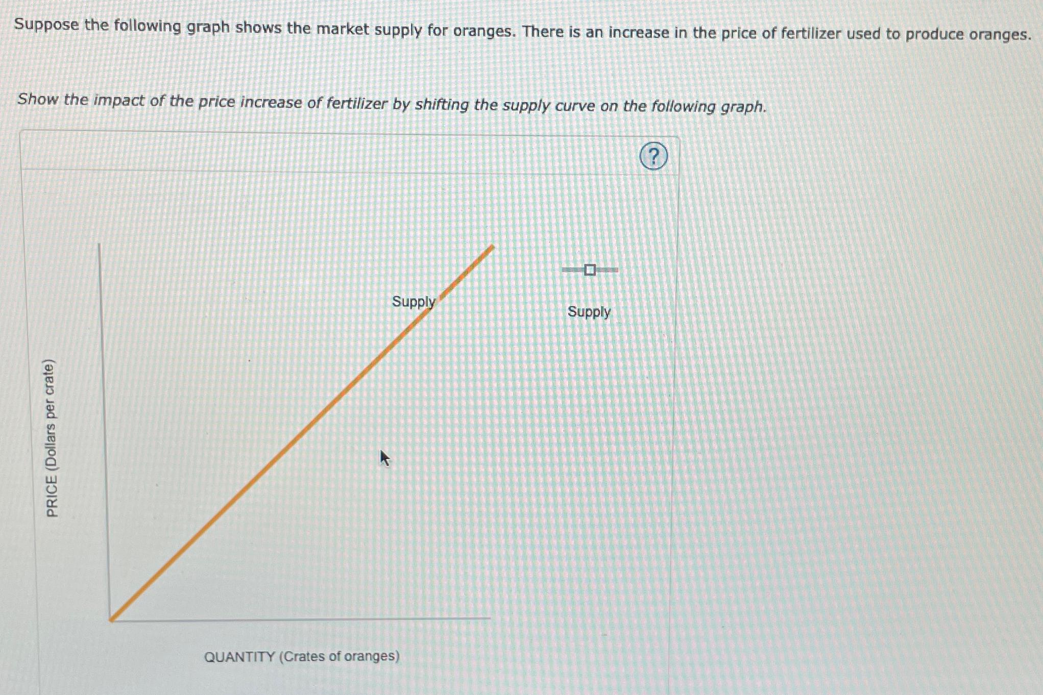 Solved Suppose the following graph shows the market supply | Chegg.com