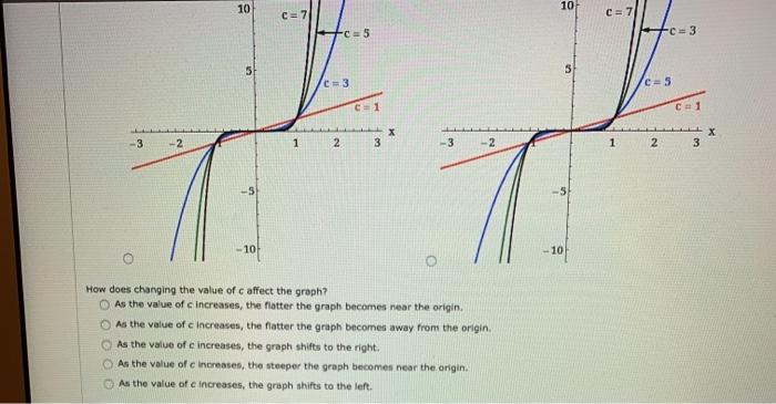 Solved Graph the family of polynomials in the same viewing | Chegg.com