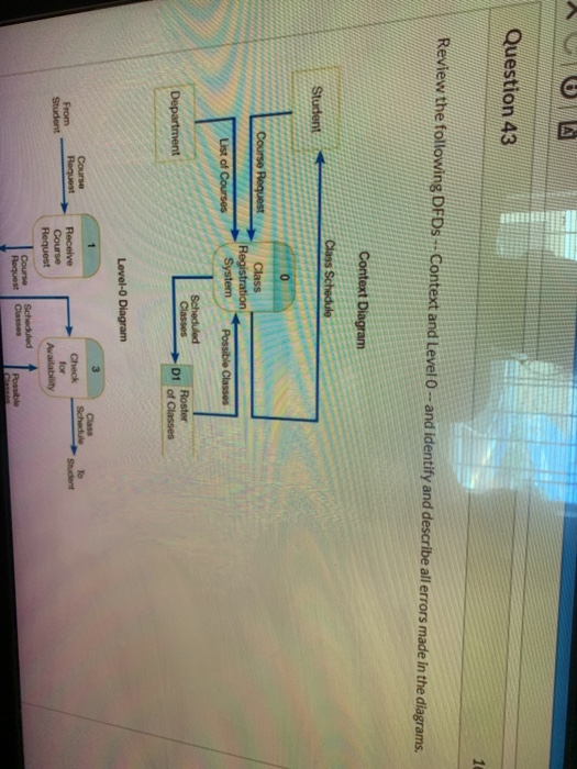 Solved O A Question 43 Review the following DFDs --Context | Chegg.com