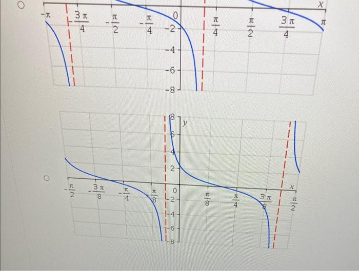 Solved Sketch two periods of the graph of the function | Chegg.com