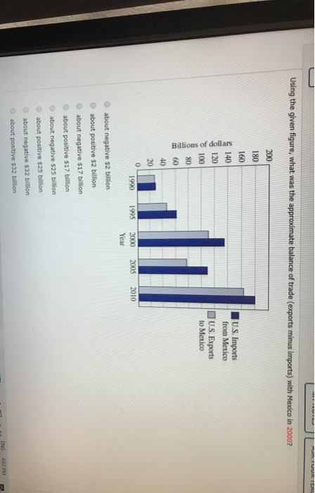 Solved Using the given figure, what was the approximate | Chegg.com