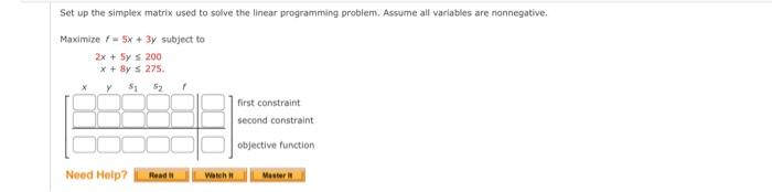 Set up the simplex matrix used to solve the linear | Chegg.com