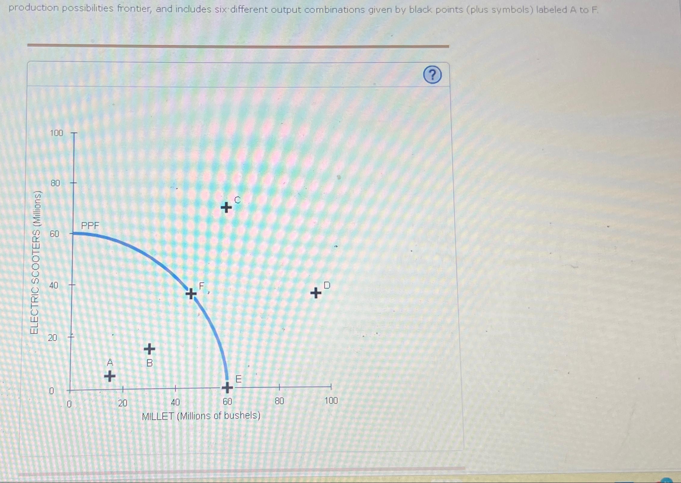 Solved production possibilities frontier, and includes | Chegg.com