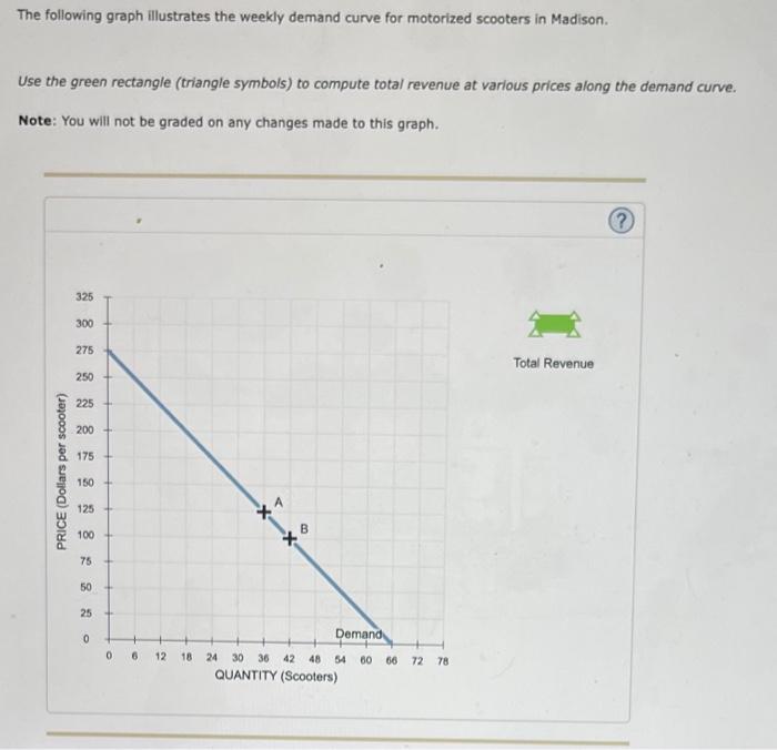 [Solved]: The following graph illustrates the weekly demand