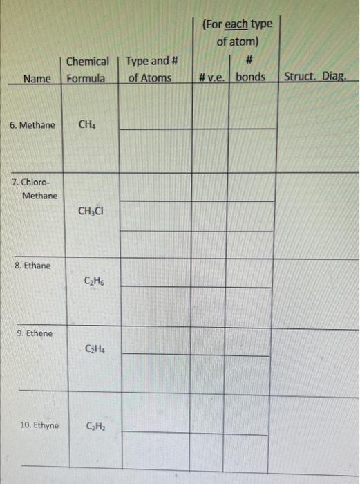 Solved \begin{tabular}{|c|c|c|c|c|c|} \hline Name & | Chegg.com