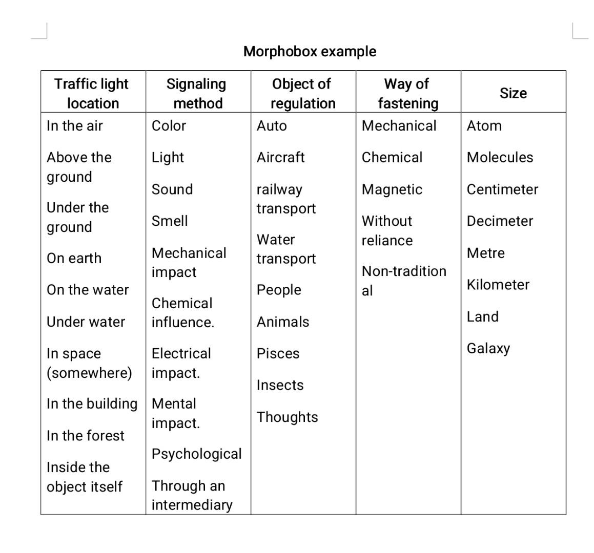 Morphobox example \begin{tabular}{l|l} 2. Identify | Chegg.com