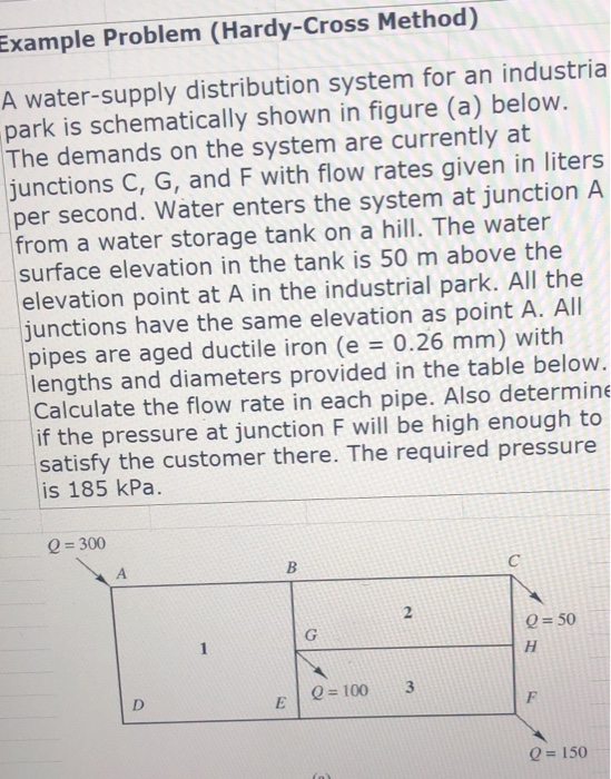 Solved Example Problem (Hardy-Cross Method) A water-supply | Chegg.com
