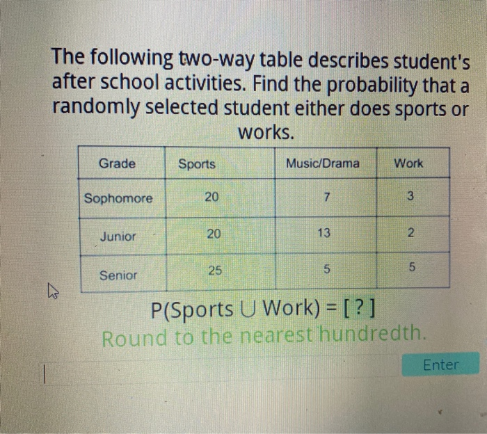 Solved The following two-way table describes student's after | Chegg.com