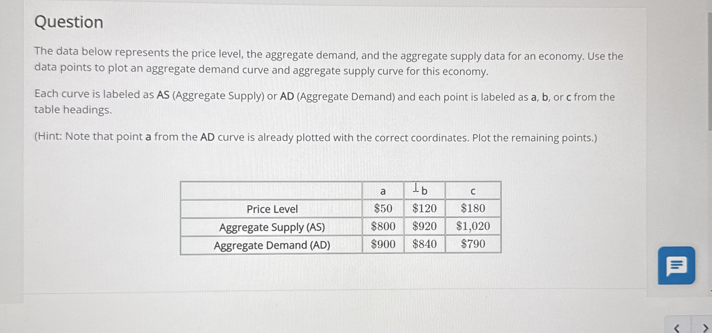 Solved QuestionThe data below represents the price level, | Chegg.com