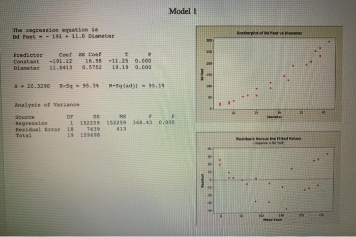 Solved Foresters are interested in predicting the amount of | Chegg.com