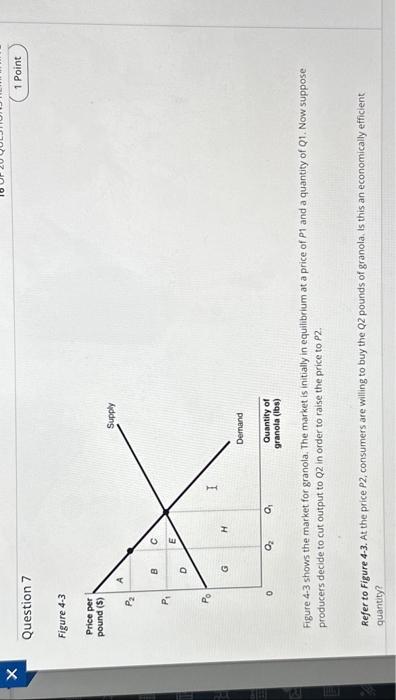 Solved Figure 4-3 shows the market for granola. The market | Chegg.com