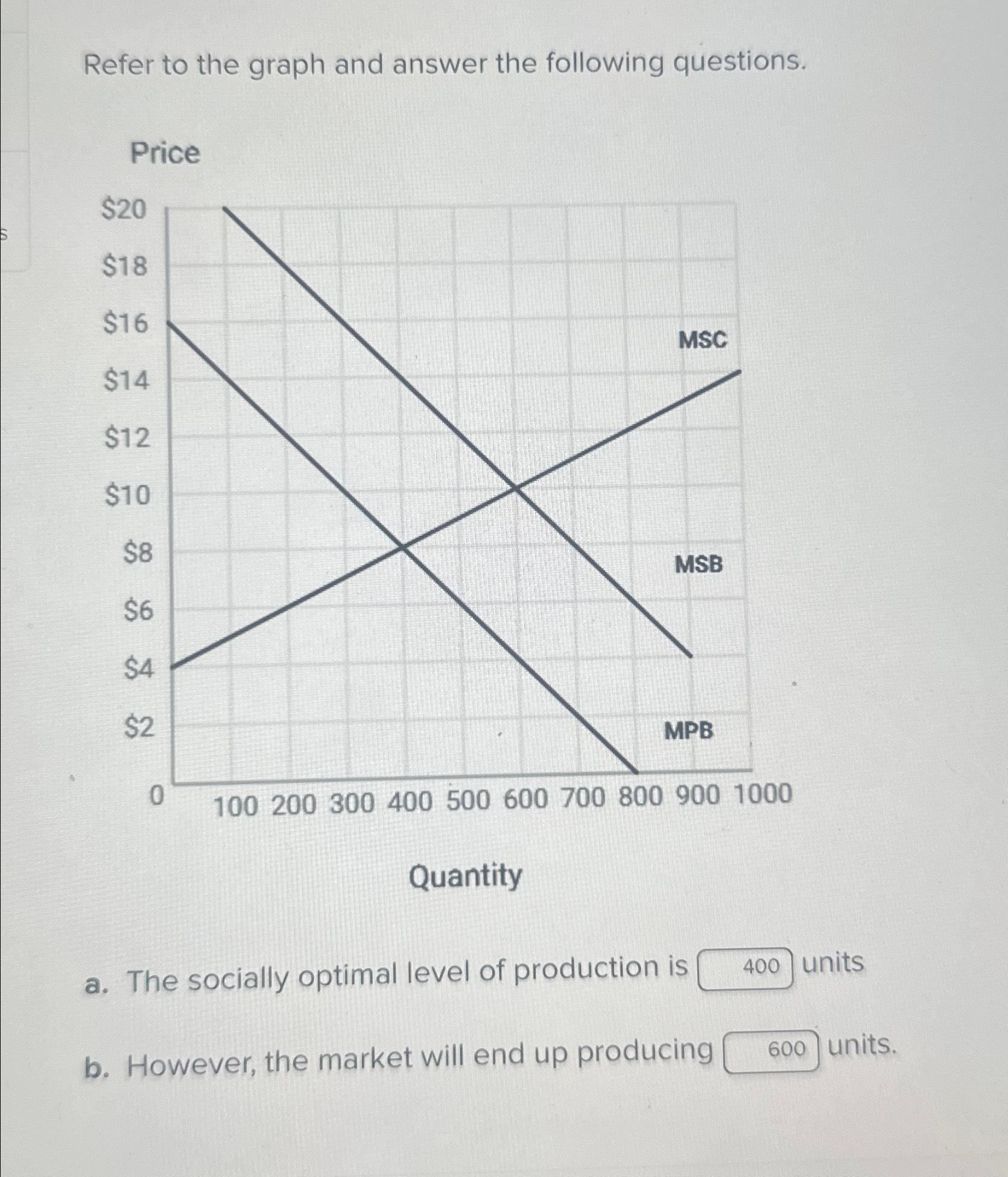 Solved Refer to the graph and answer the following | Chegg.com
