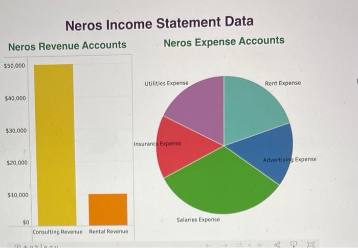 Solved 1. Using the accounting equation data, compute the | Chegg.com