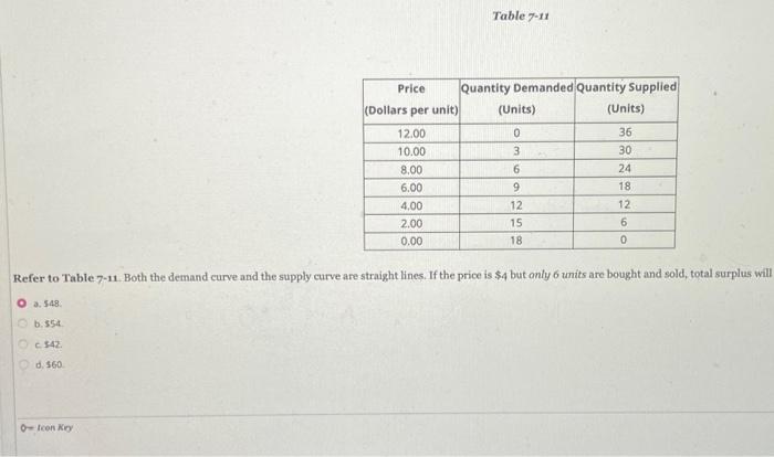 Solved a. $48. b. $54. c. $42. d. $60. Price (Dollars per | Chegg.com